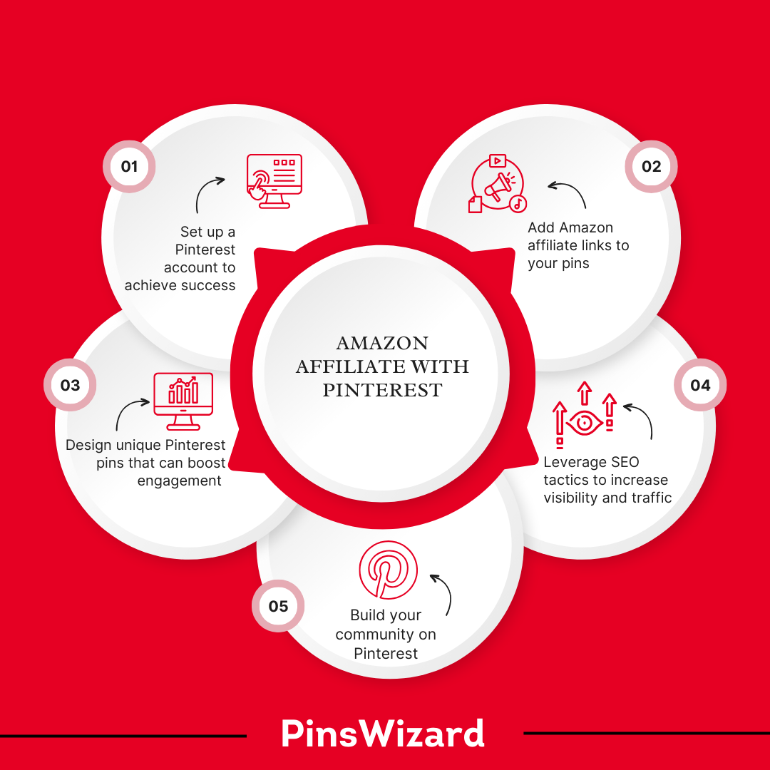 Top Strategies for Amazon Affiliate Success on Pinterest in 2025