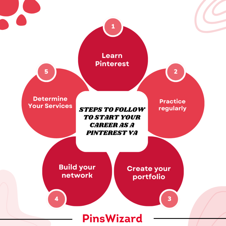 What Does a Pinterest Virtual Assistant Do | PinsWizard
