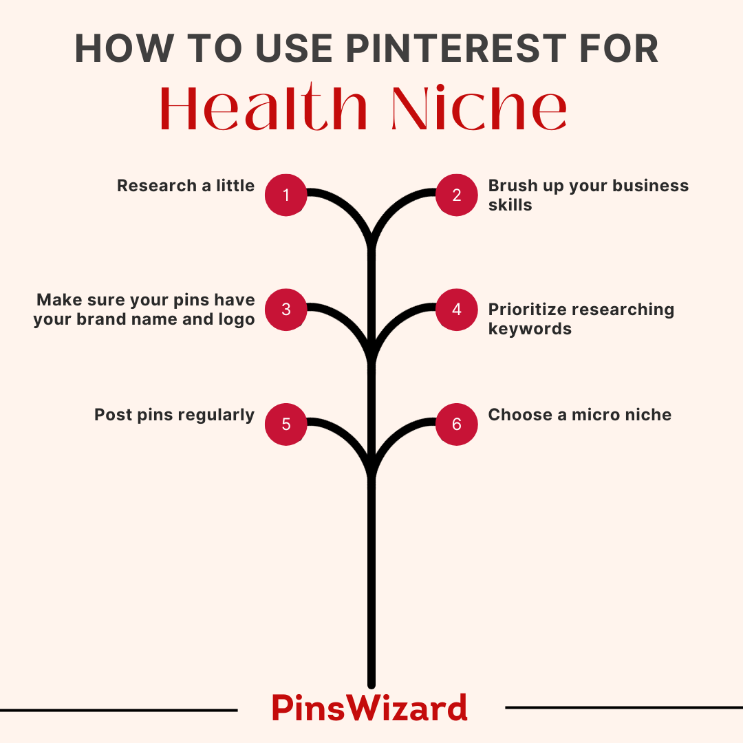 How to Use Pinterest for Health Niche | Health and Wellness