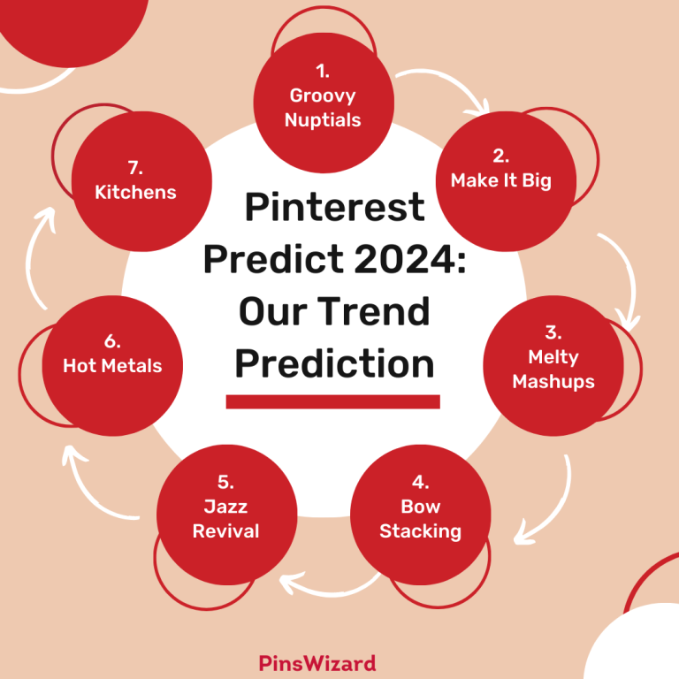Pinterest Predict 2024: Our Trend Prediction | Pinswizard