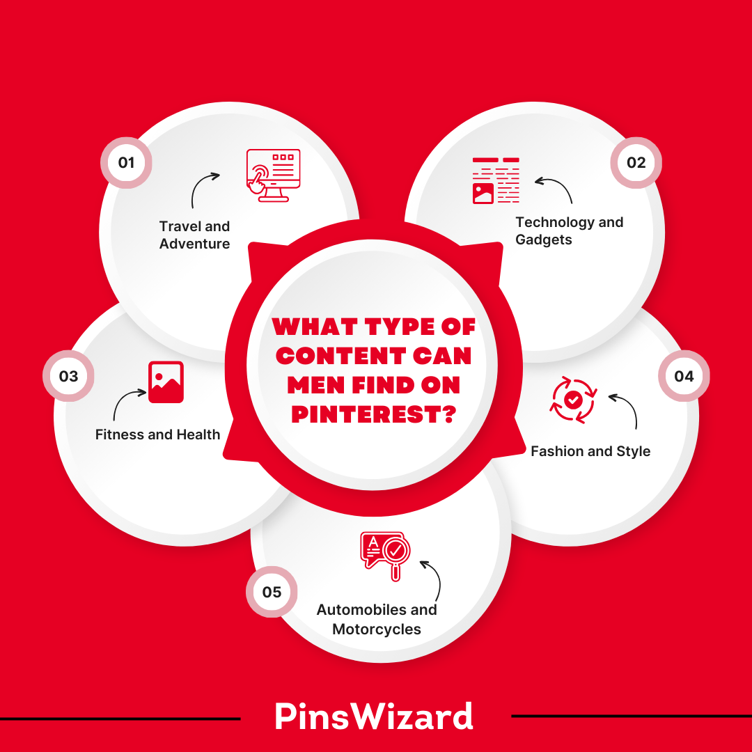Pinterest for Men : Expanding Demographic | Casual Style Ideas