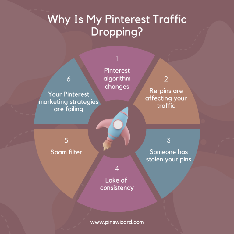 Why Is My Pinterest Traffic Dropping? How to Increase Views
