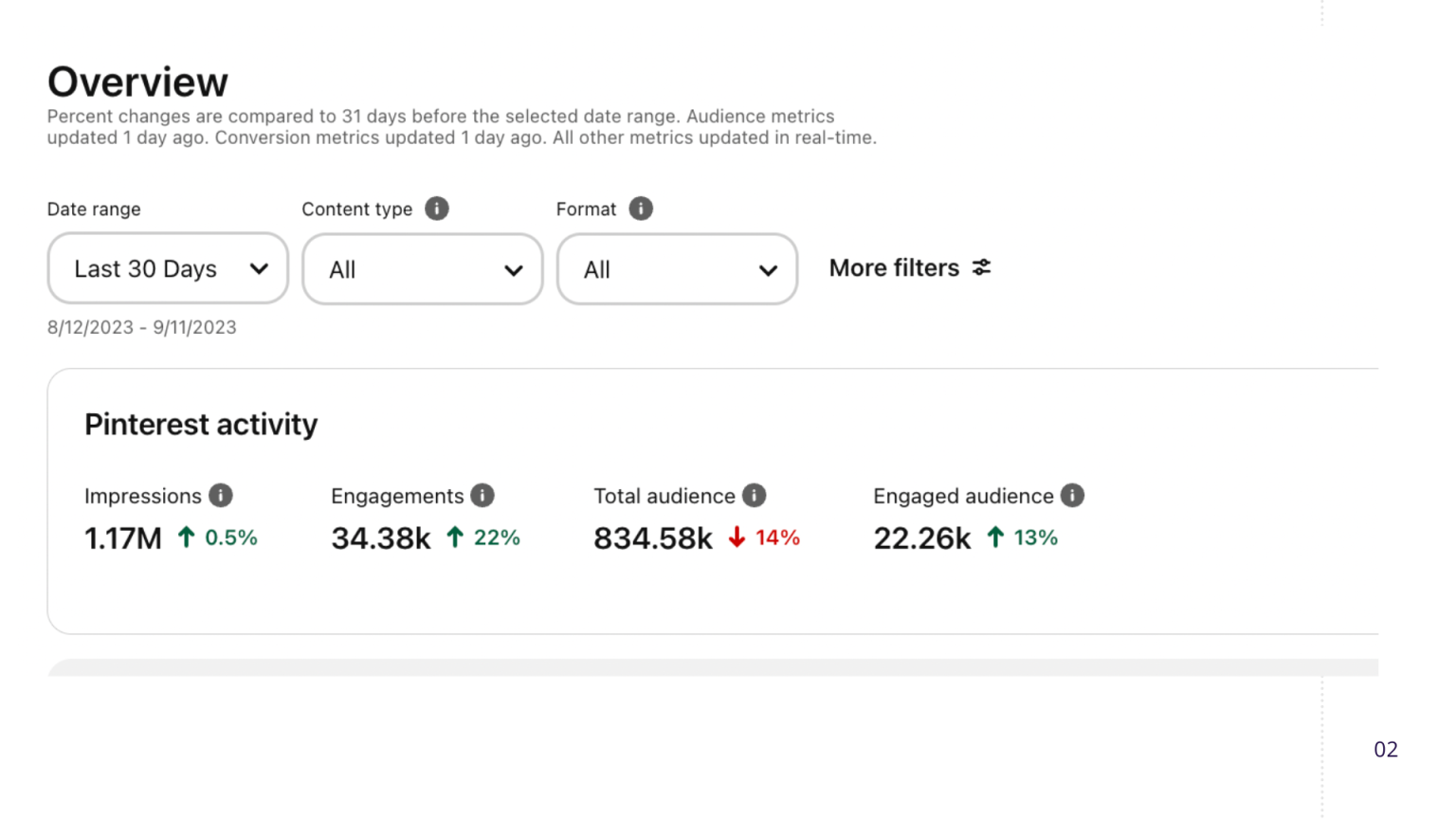 Pinterest SEO Case Study: How We Hit 1 Million Monthly Views