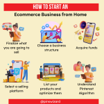 How to Start an Ecommerce Business in 2025: Tips to Launch